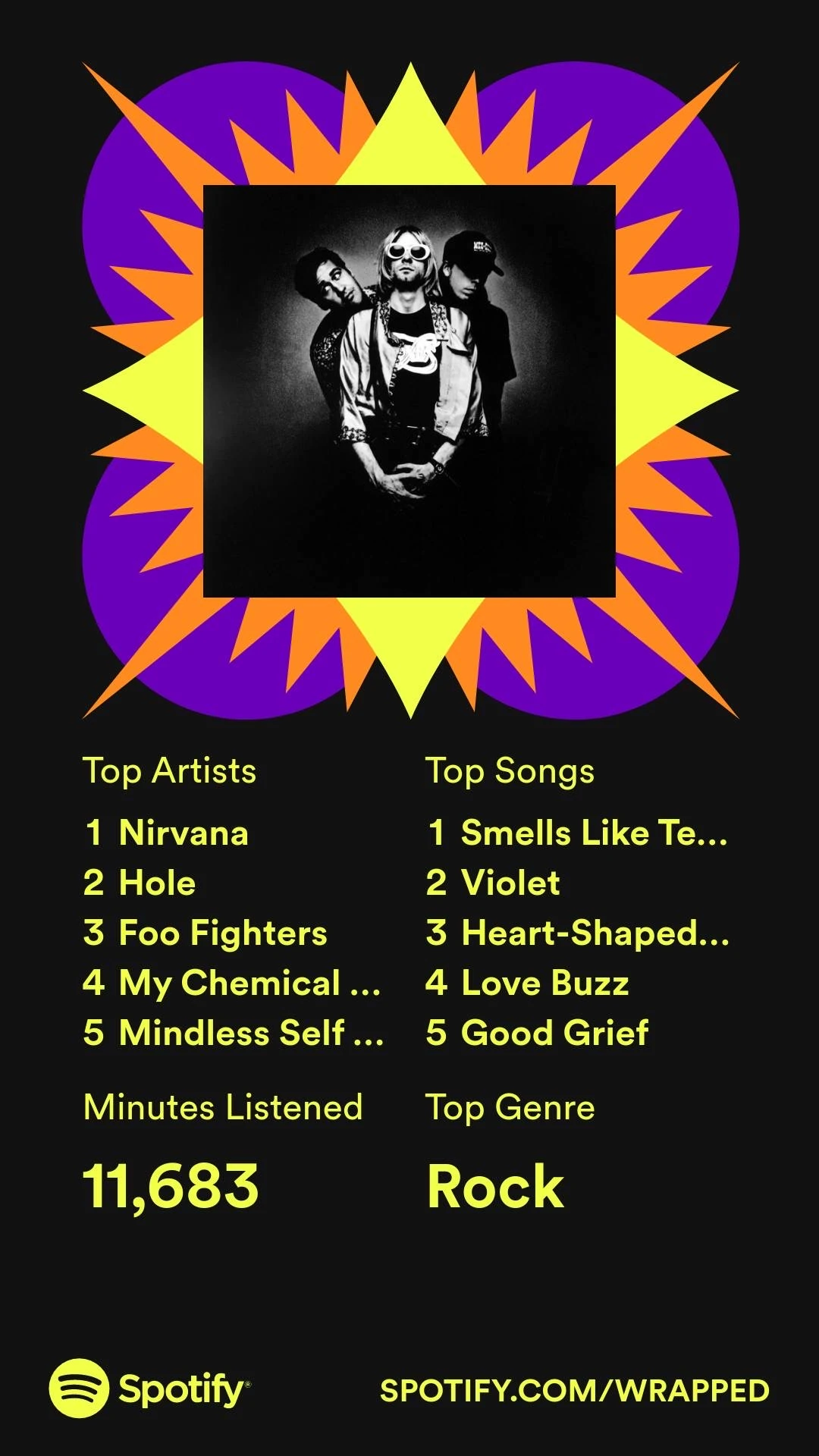 A Very Emo Playlist Fandom