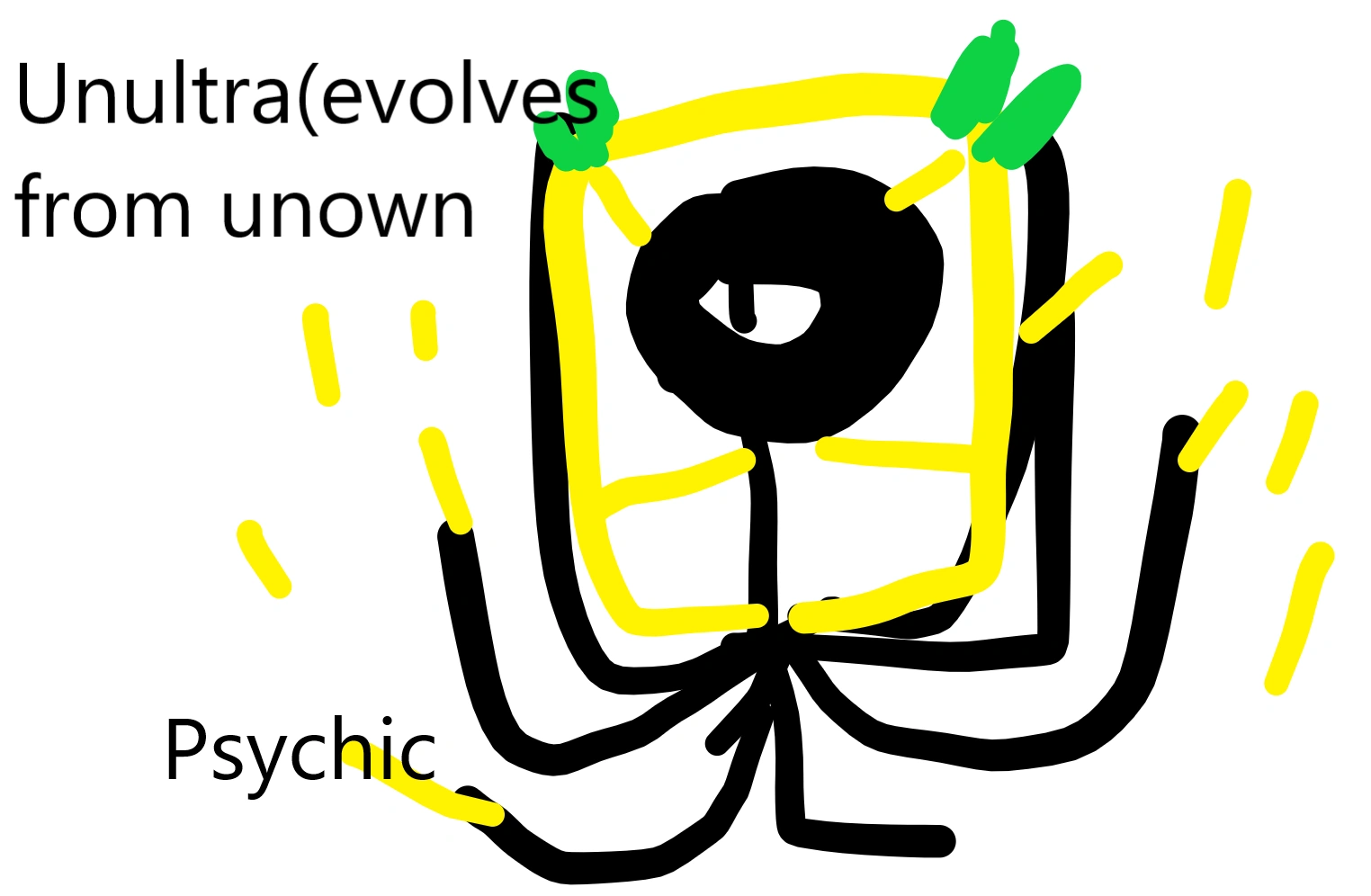 Unultra wink pokemon legends arceus refrence lol | Fandom