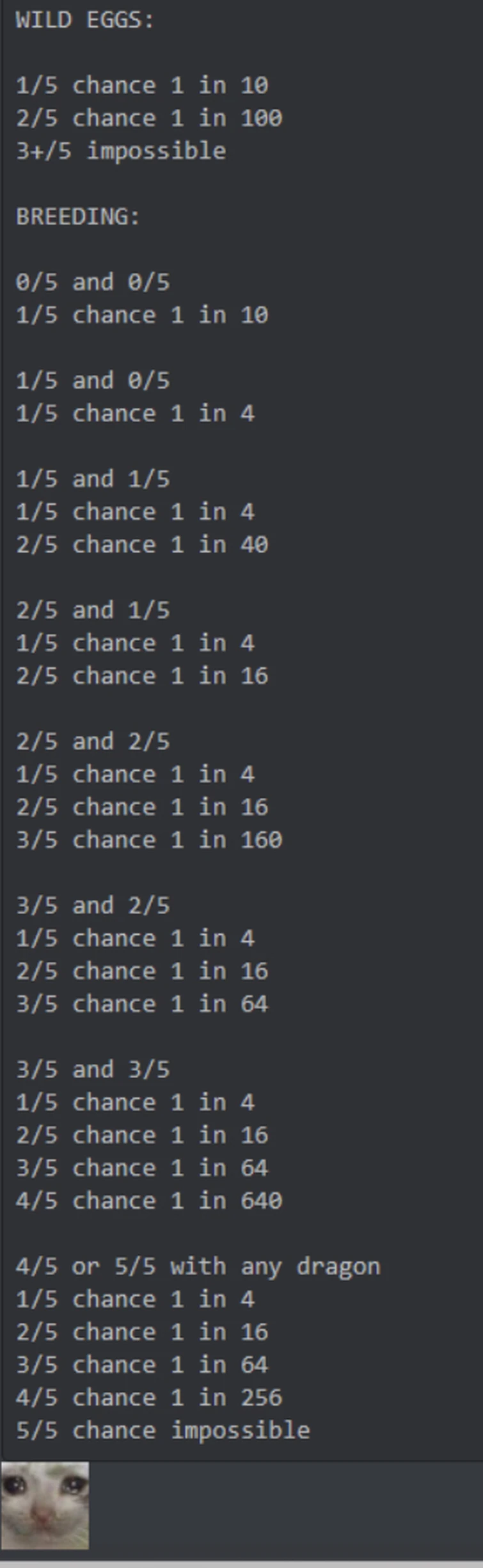 what are the chances to breed a 3 mut from two 2 muts? | Fandom