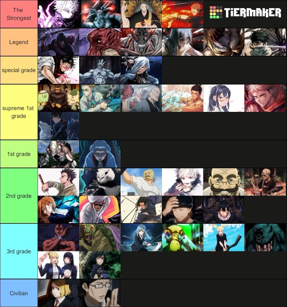 Made A Small Tier List What Do You Think? | Fandom