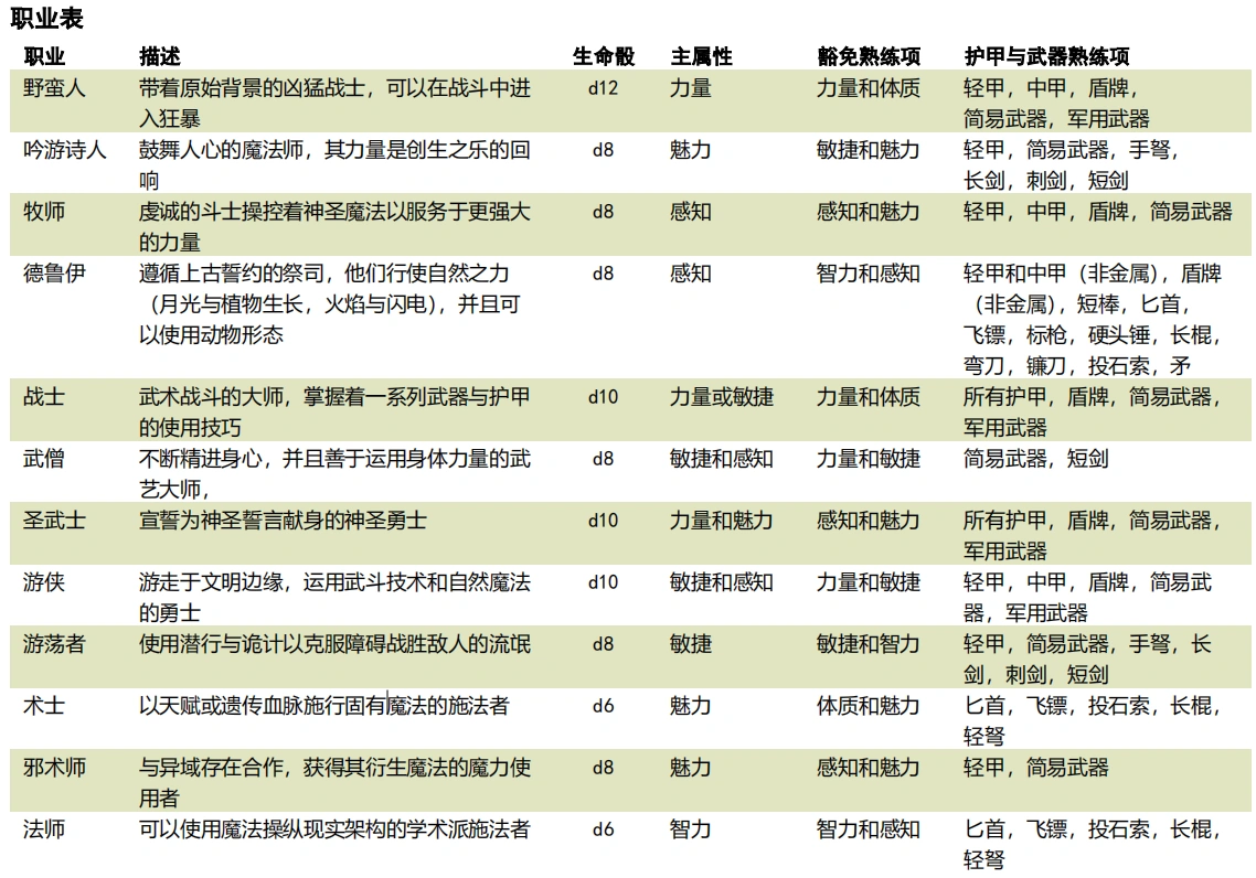 职业 | Aerian and his Friends' FernWorld Wiki | Fandom