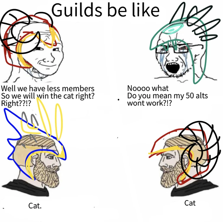 Guilds be like | Fandom