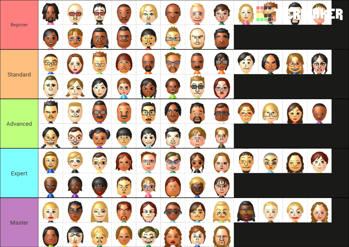 My opinions on which levels fits for cpu miis | Fandom