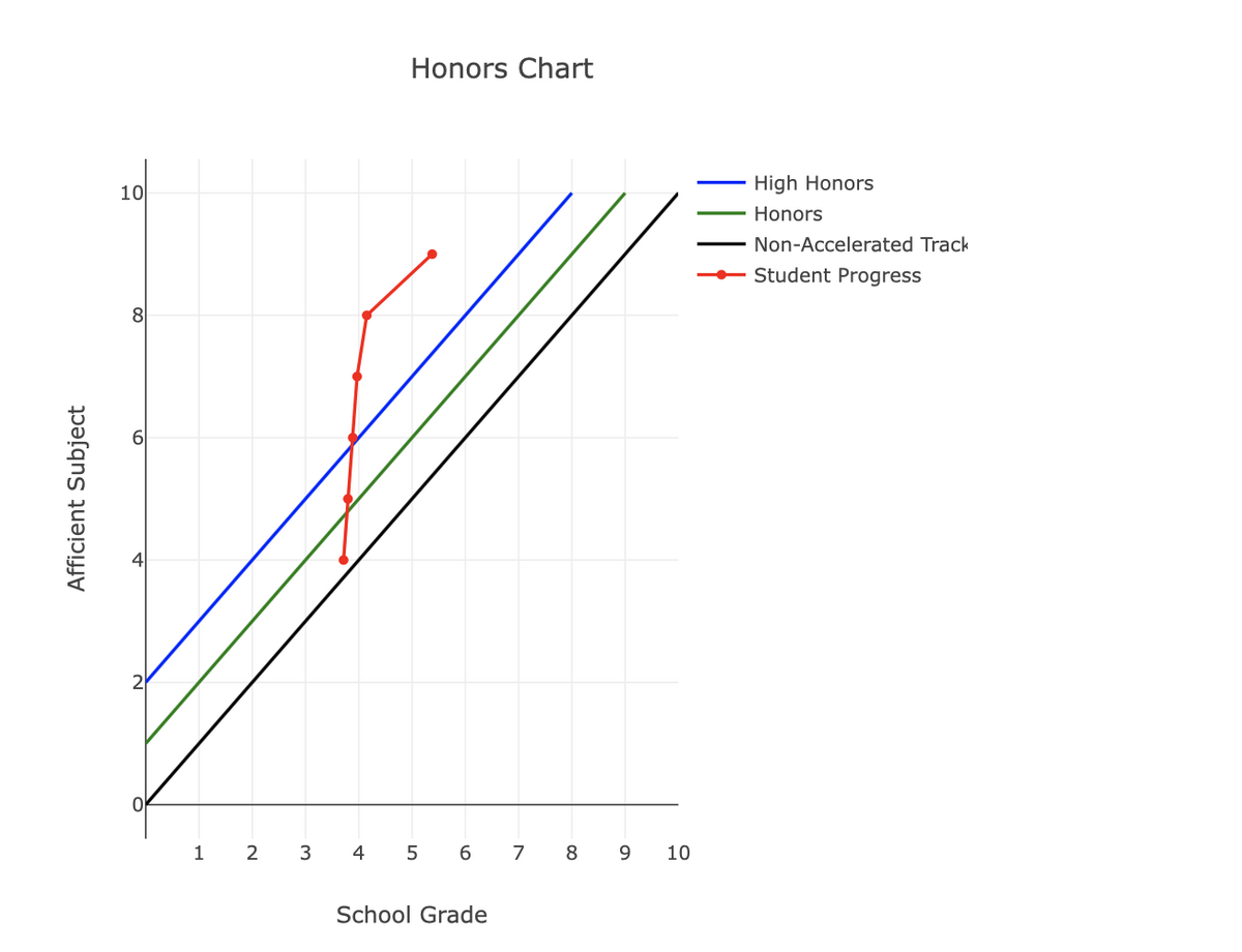 Honors Chart | Afficient Wiki | Fandom