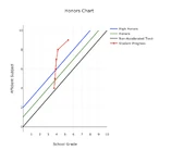 Honors Chart | Afficient Wiki | Fandom
