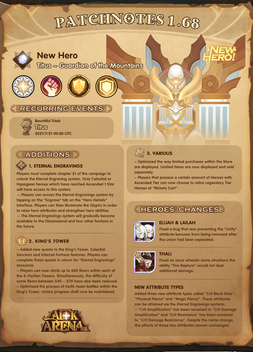 Update 1.68 Patch Notes | AFK Arena Wiki | Fandom