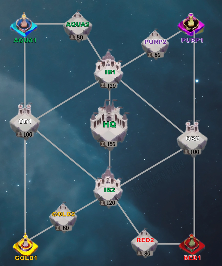 Clashfronts/Current & Past Events | AFK Journey Wiki | Fandom