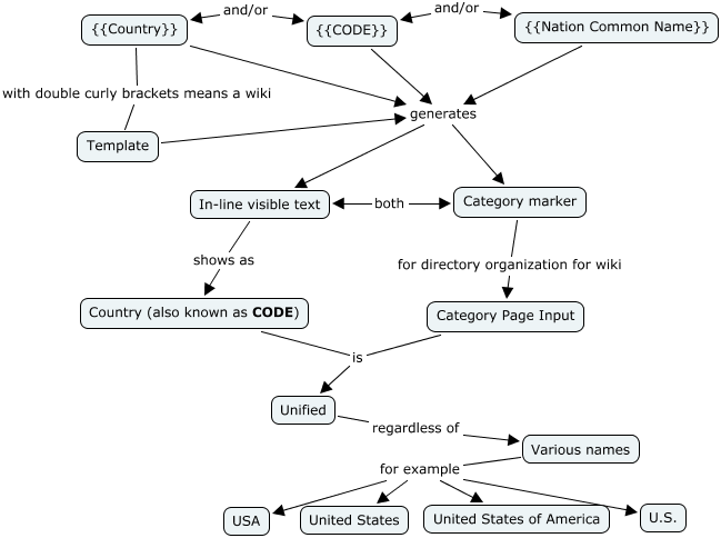 Nation name tips | A for Athlete | Fandom
