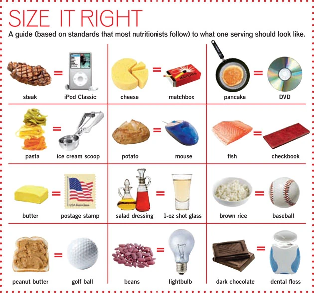 Food portion size chart | A for Athlete | Fandom