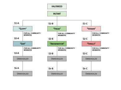 Stasis Mutants | After the Flash Official Wiki | Fandom