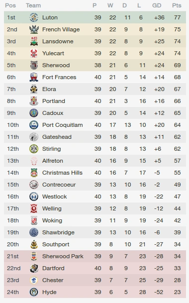 Associated Football Union Wiki/Alliance Premier League | Associated ...
