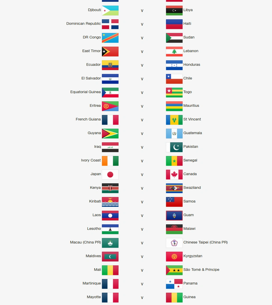 FIFA-International | Associated Football Union Wiki | Fandom