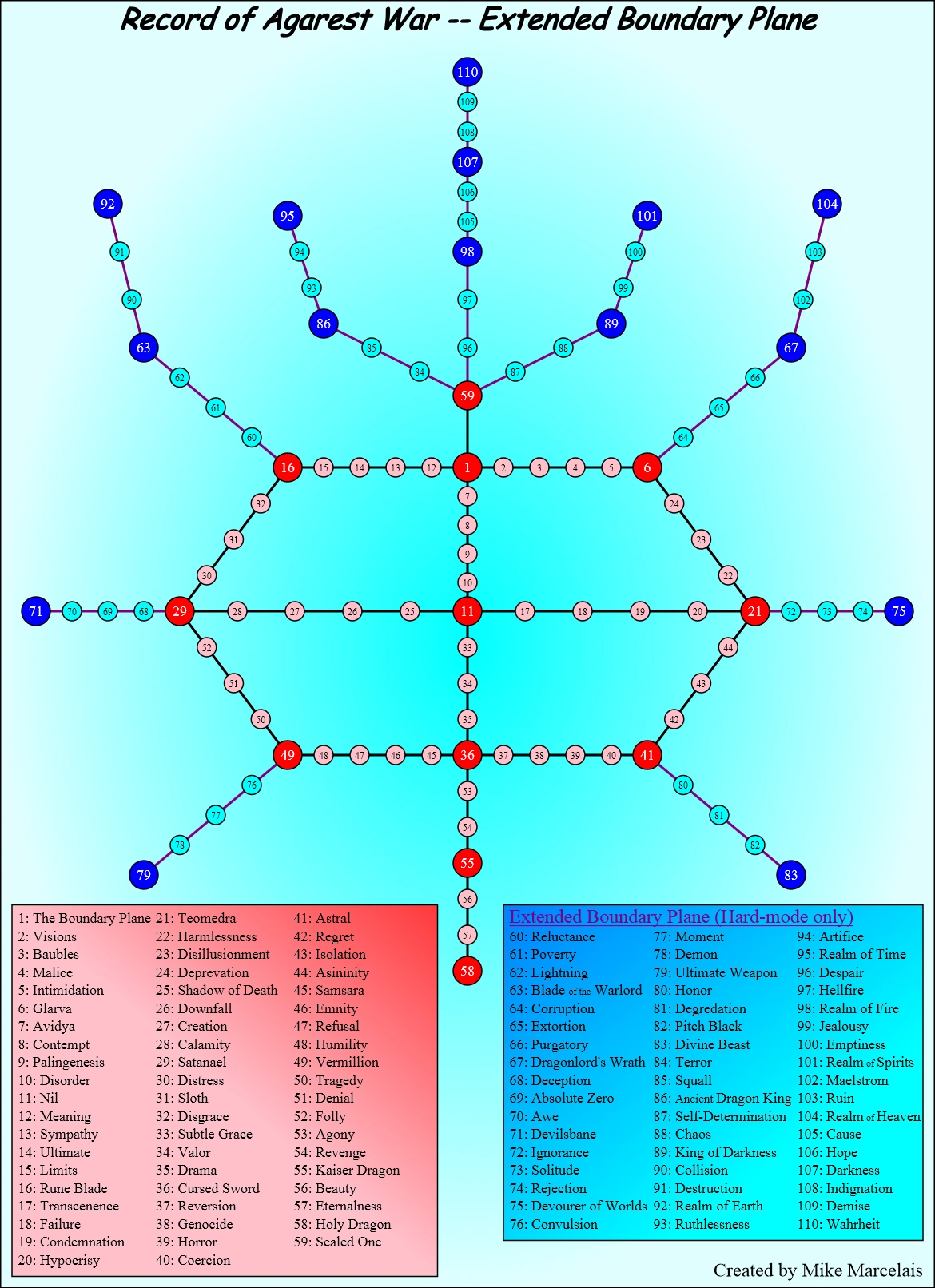 True End | Agarest Wiki | Fandom