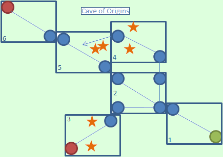 Cave of Origin | Agarest Wiki | Fandom