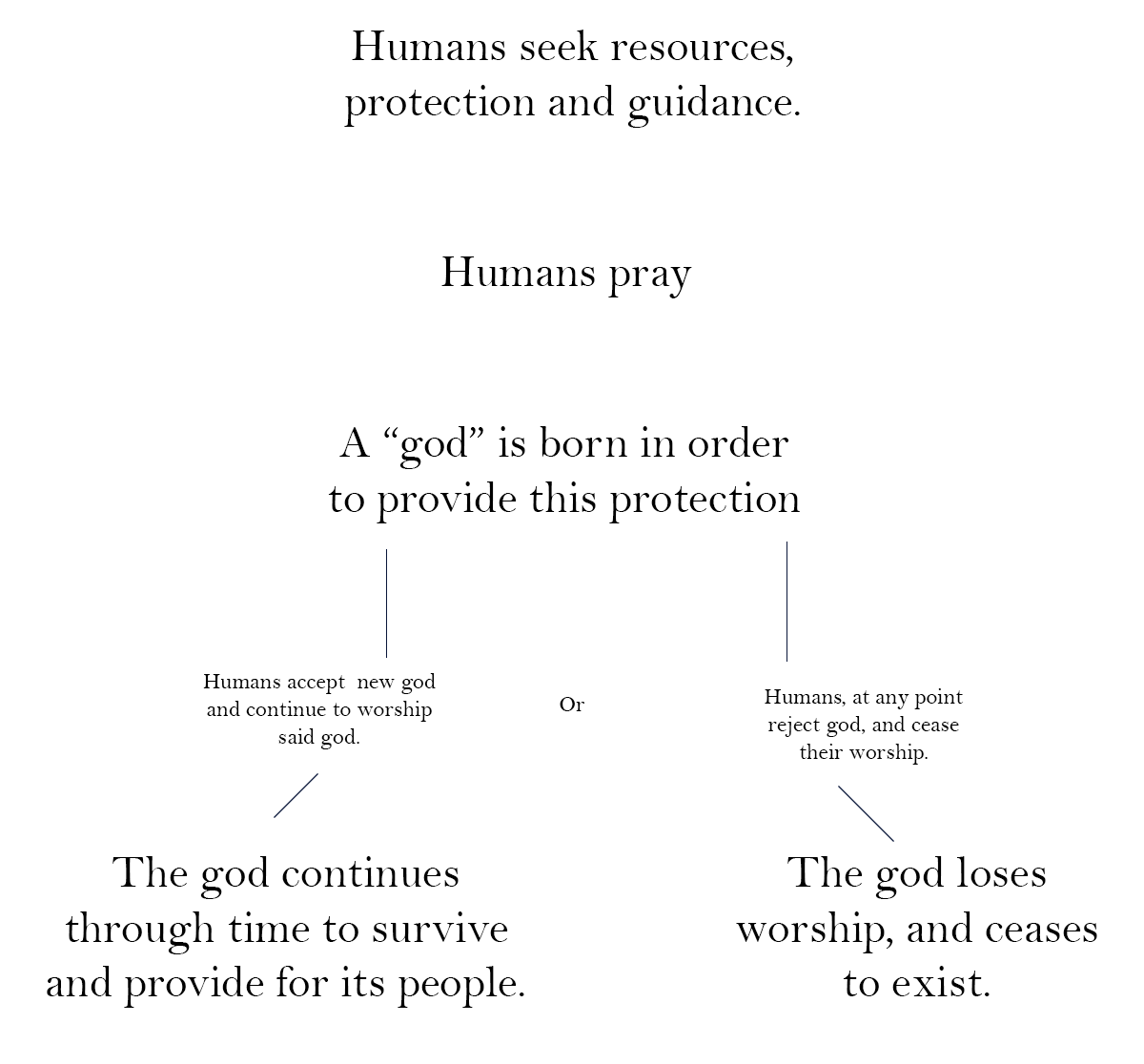 The Hunger Of Heavens | Studio Refraction Wiki | Fandom