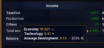 Продукция (AoH2) | Age of History вики | Fandom