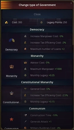 Тип правительства (AoH3) | Age of History вики | Fandom