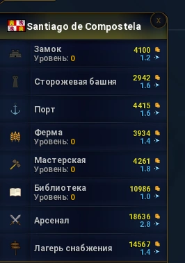 Сооружения (AoH2) | Age of History вики | Fandom