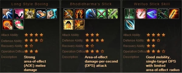 Shaolin Sect | Age of KungFu Wiki | Fandom