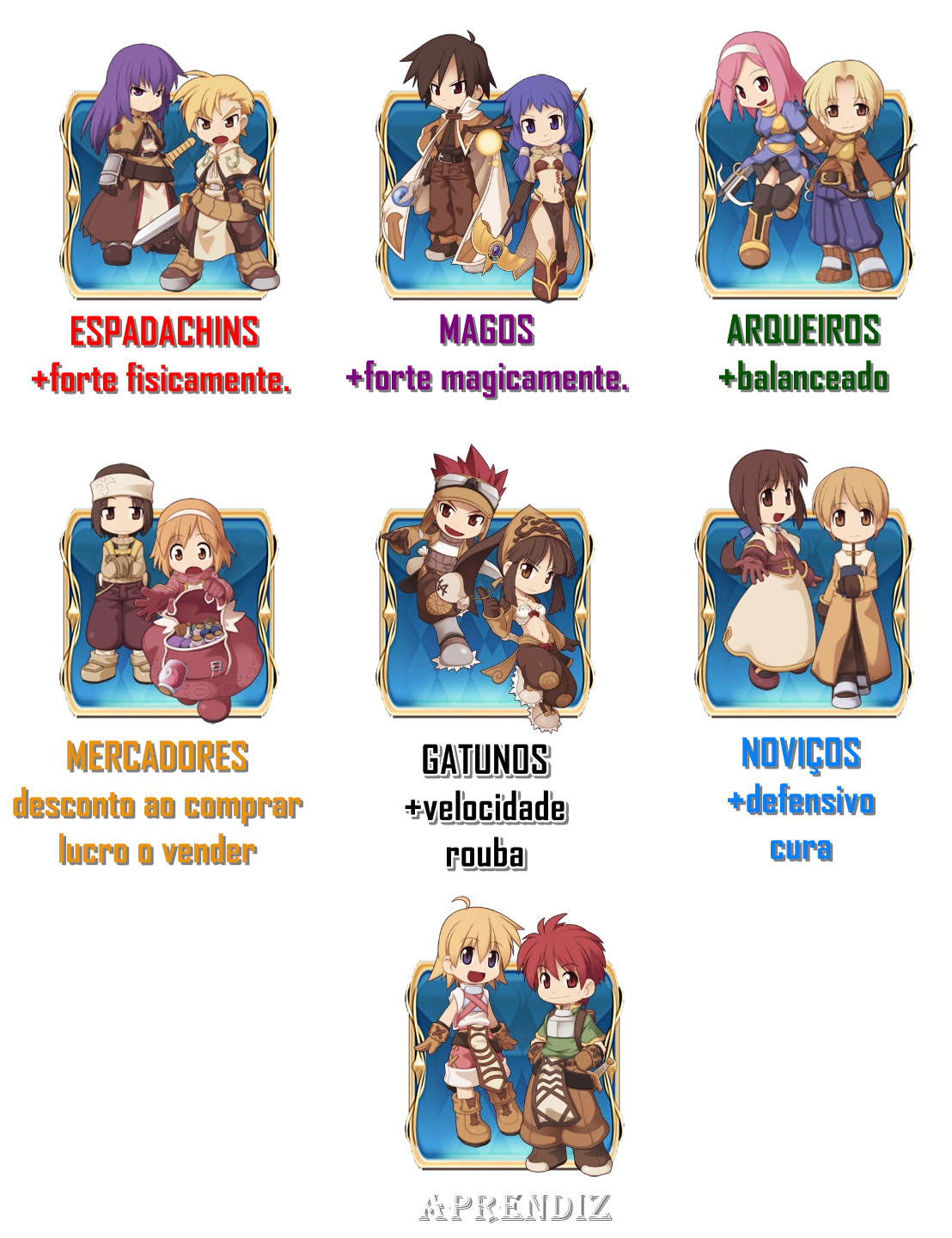 Classes | Age of Tamers Wiki | Fandom