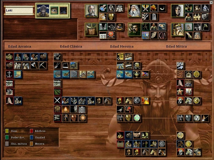 Loki/Árbol | Age of Empires Wiki | Fandom