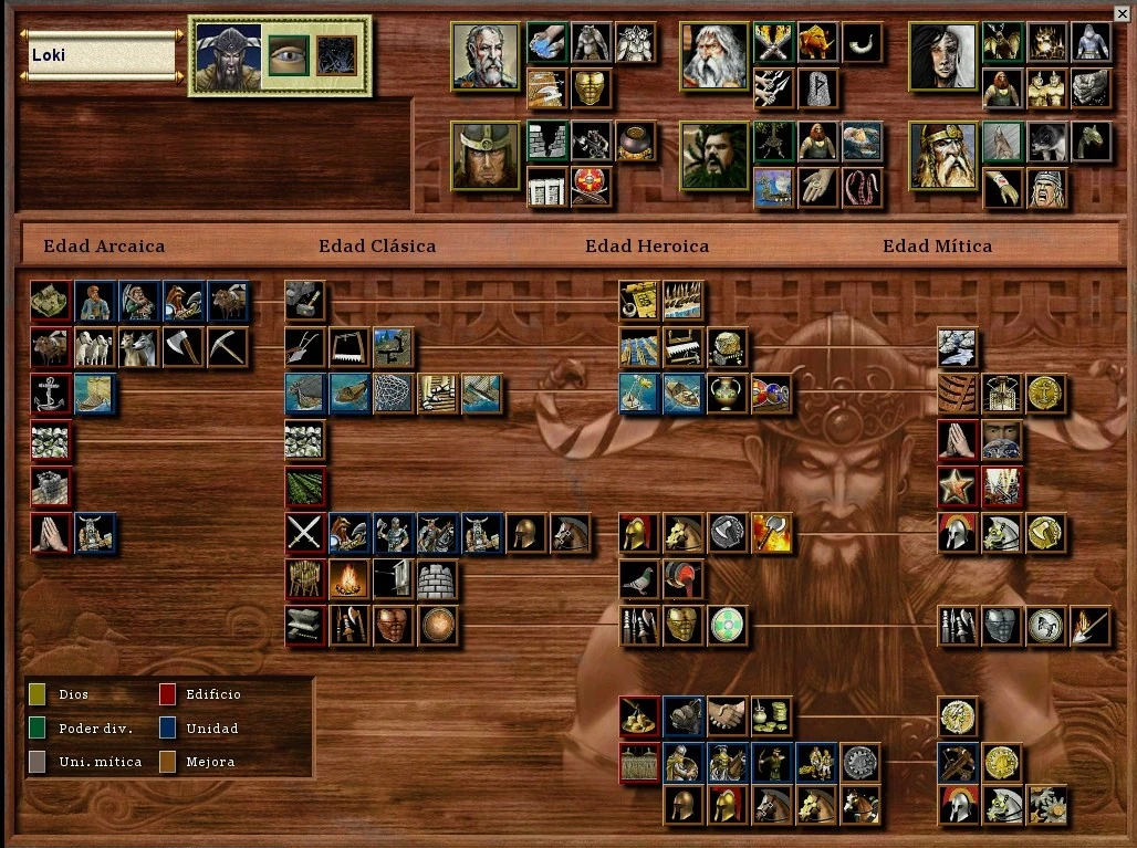 Loki/Árbol | Age of Empires Wiki | Fandom