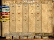 Score | Age of Empires Series Wiki | Fandom