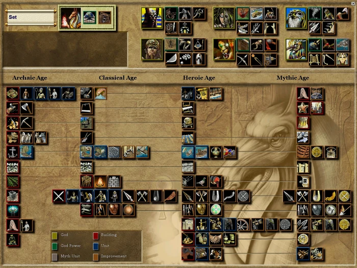 Set/Tree | Age of Empires Series Wiki | Fandom