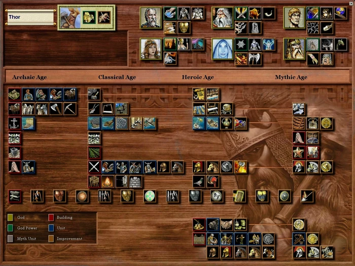 Thor/Tree | Age of Empires Series Wiki | Fandom