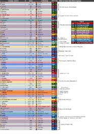 Campaign (Age of Empires II) | Age of Empires Series Wiki | Fandom