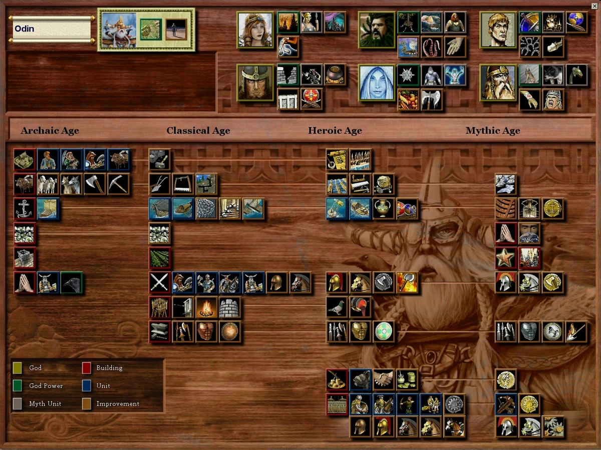 Odin/Tree | Age of Empires Series Wiki | Fandom
