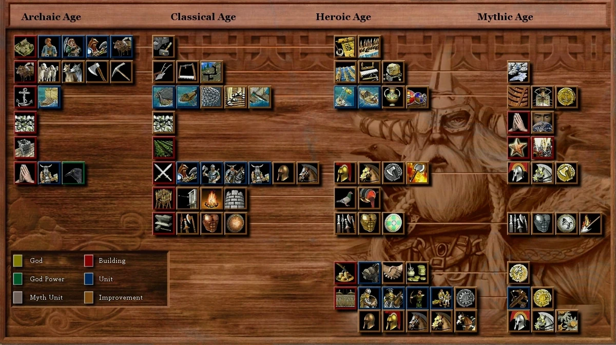 Norse/Tree | Age of Empires Series Wiki | Fandom