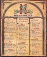 Age of Empires II: The Age of Kings | Age of Empires Series Wiki | Fandom
