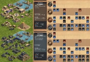 Technology tree | Age of Empires Series Wiki | Fandom