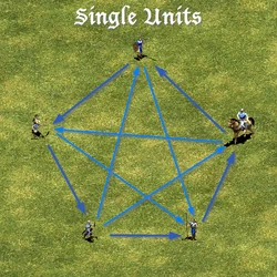 Counter | Age of Empires Series Wiki | Fandom