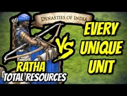 Ratha | Age of Empires Series Wiki | Fandom