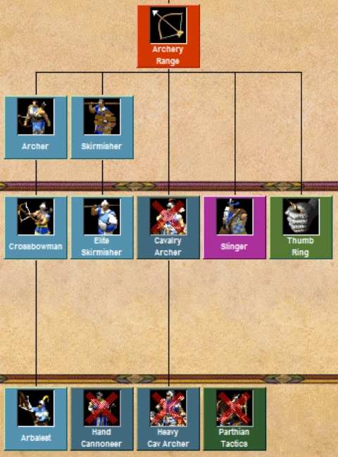 User blog:MasterBroccoli/Technology Tree Sandbox | Age of Empires ...