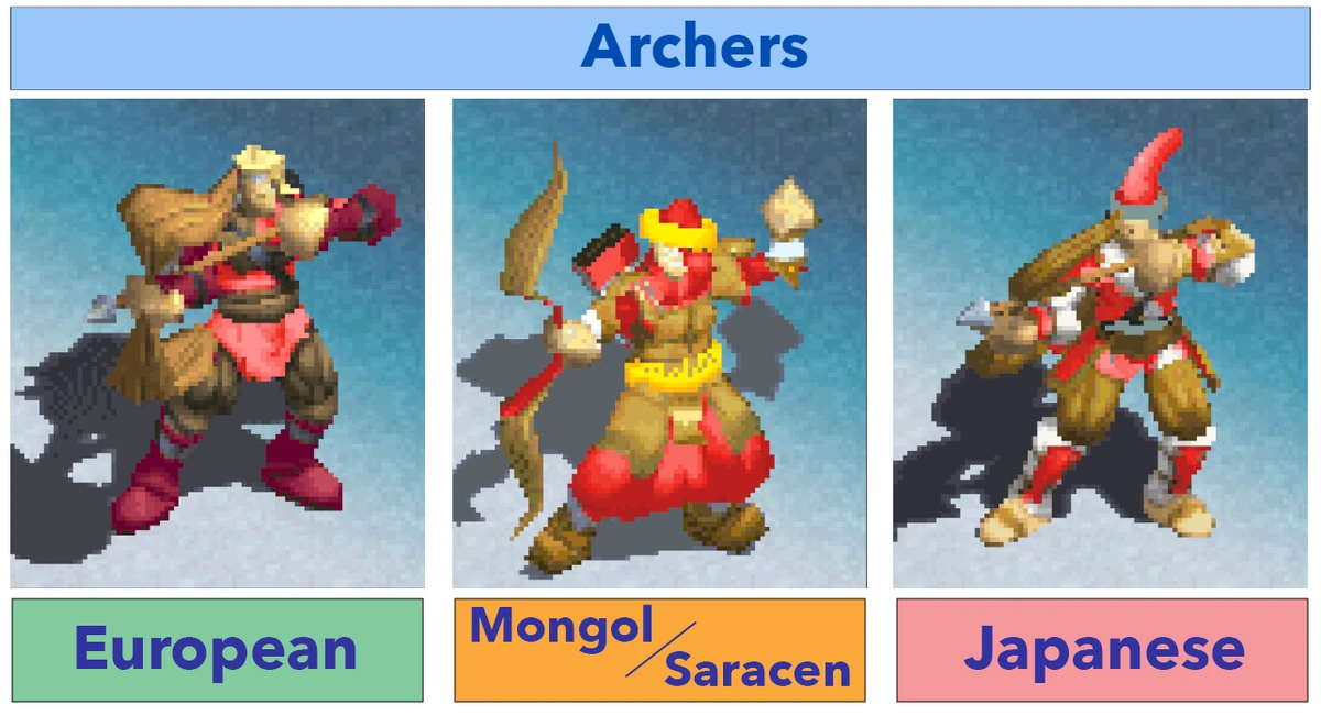 Archer unit (Age of Empires: The Age of Kings) | Age of Empires Series ...