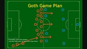 Goths/Strategy | Age of Empires Series Wiki | Fandom