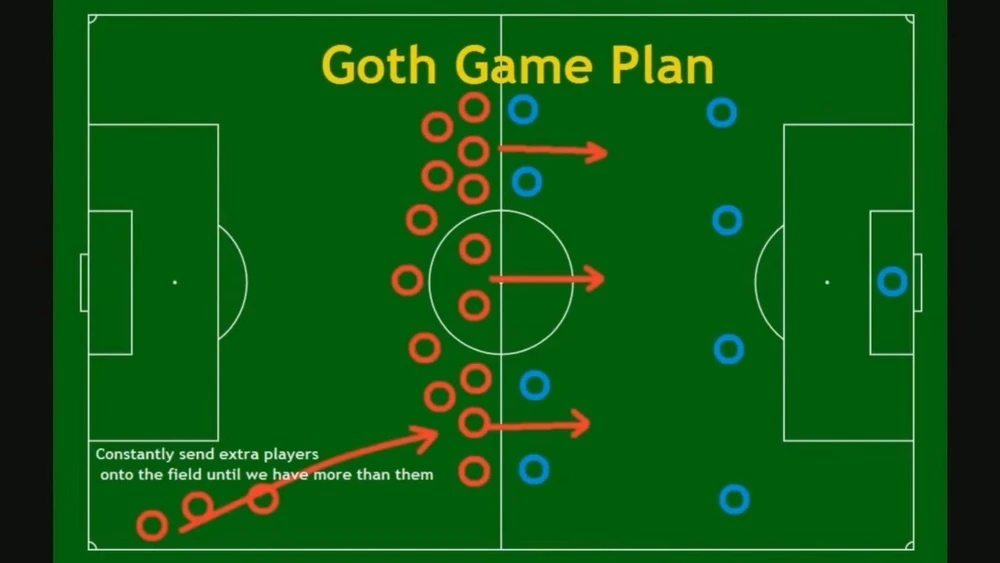 Goths/Strategy | Age of Empires Series Wiki | Fandom