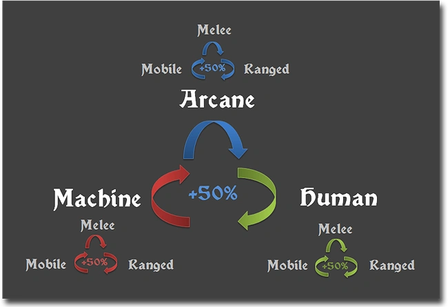Army Units | AoS Wiki | Fandom