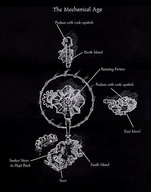 Mechanical | Ages Beyond Wiki | Fandom
