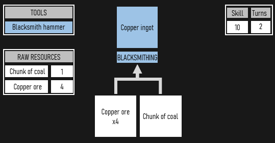 Copper ingot | Agonialands Wiki | Fandom
