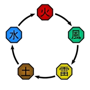 AHZNB Naruto ShinobiCraft Wiki | Fandom