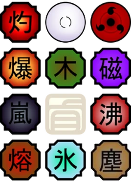 Kekkei Genkai | AHZNB Naruto ShinobiCraft Wiki | Fandom