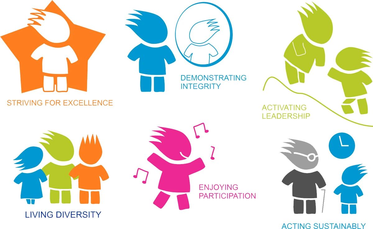 AIESEC Values | AIESEC Wiki | Fandom