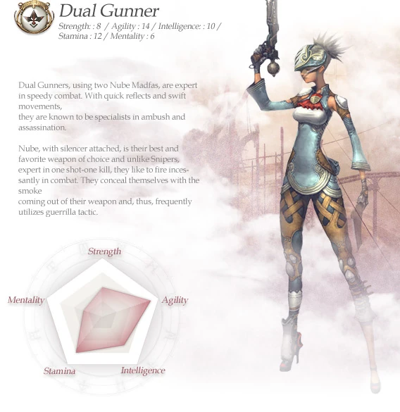 Dual Gunner | Aika Global Wiki | Fandom