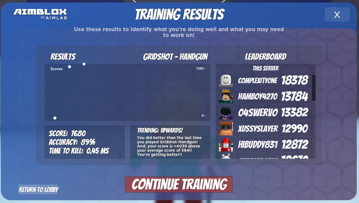Training Results Screen | Aimblox Wiki | Fandom