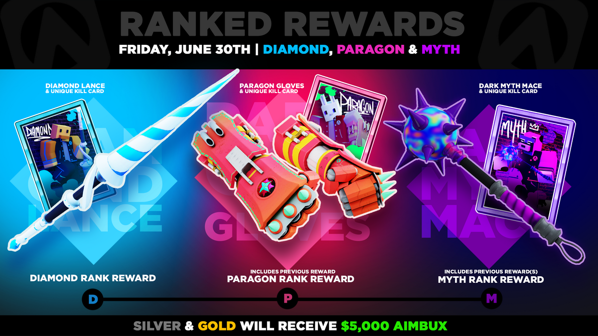 Rank FAQ | Aimblox Wiki | Fandom