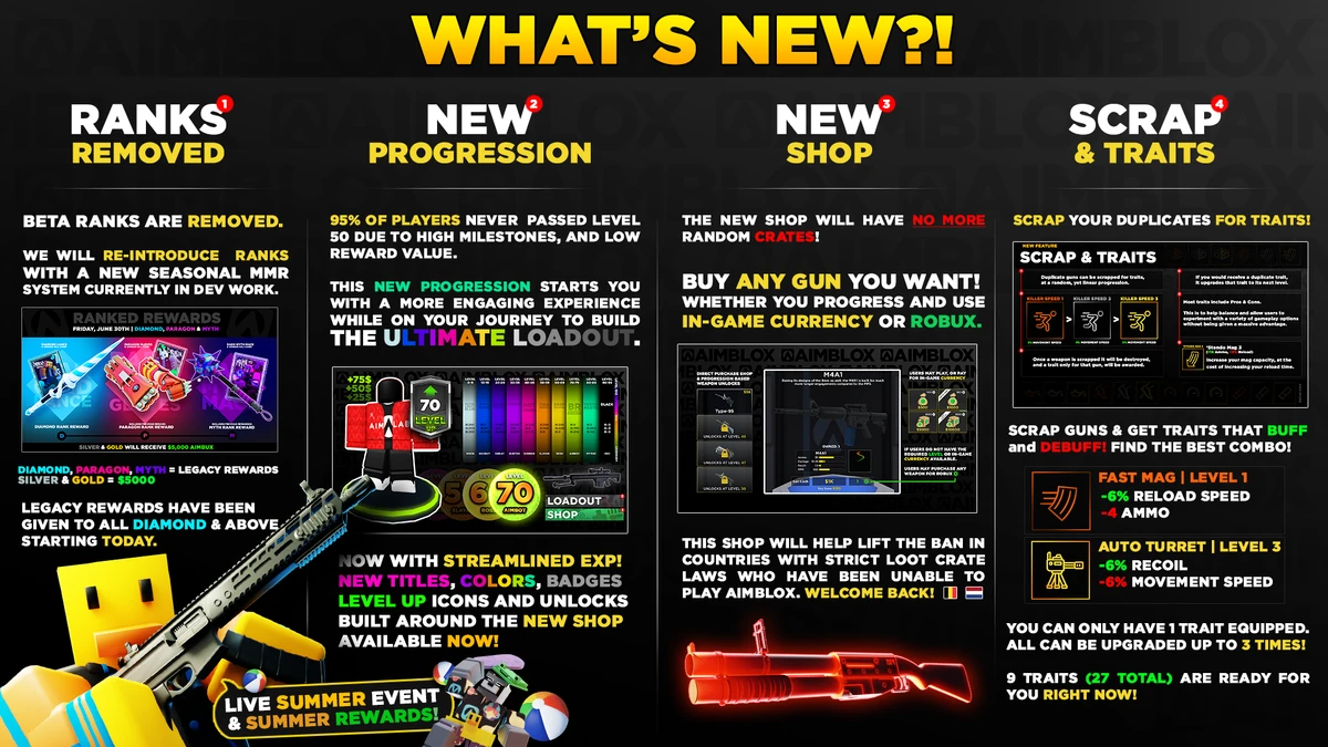 ProgressionUpdate2023 | Aimblox Wiki | Fandom